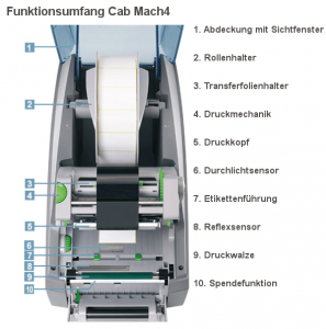 CAB Mach4 Mini-Desktop Drucker im Test: moderner Frontloader – Labelfox
